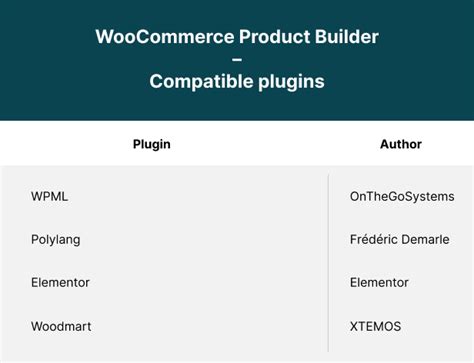Woocommerce Product Builder 1 Helpful Woocommerce Product