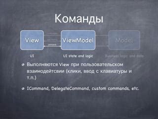 MVVM In WPF PPT