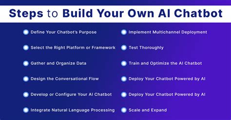 How To Build Ai Chatbot A Beginner Guide Panda Digital