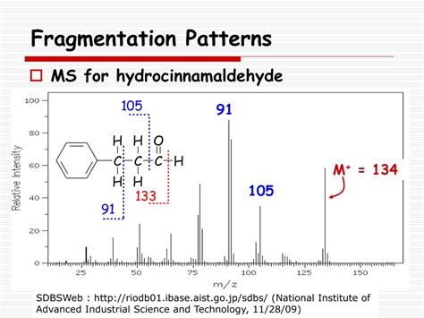 Ppt Mass Spectrometry Powerpoint Presentation Free Download Id763881