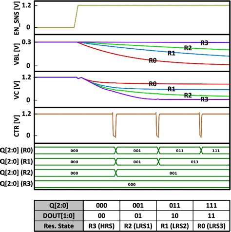 Figure 1 From A Robust Time Based Multi Level Sensing Circuit For