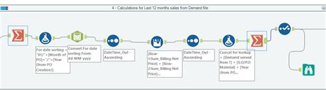 solved sum of previous 12 months sales alteryx community