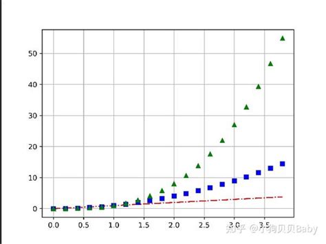 【matplotlib】 添加网格线图解代码实例 知乎 【matplotlib】 添加网格线图解代码实例 知乎