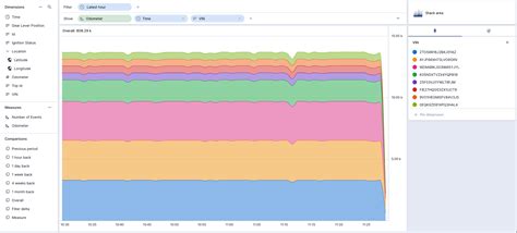 Real Time Data Monitoring With Aws Iot Core And Imply Data Aws