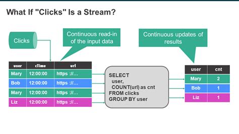 Flink Course Series Introduction And Practice Of Flink SQL Table Alibaba Cloud Community