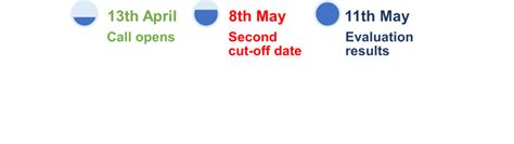 2nd Open Call For Innovative Ideas
