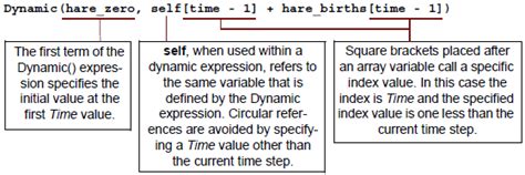 Tutorial Dynamic System Model Analytica Docs Tutorial Dynamic System Model Analytica Docs