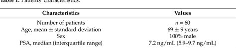 Table 1 From Accelerated T2 Weighted Tse Imaging Of The Prostate Using