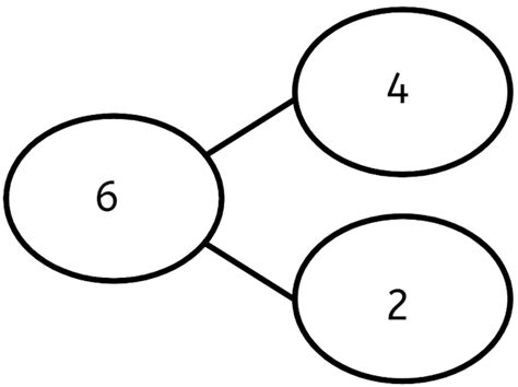 Equal Or Unequal Parts Ks1 Y2 Maths Lesson Resources Oak National Academy