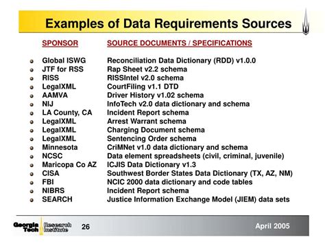 ppt justice xml jml the global justice xml data model powerpoint presentation id 5095574