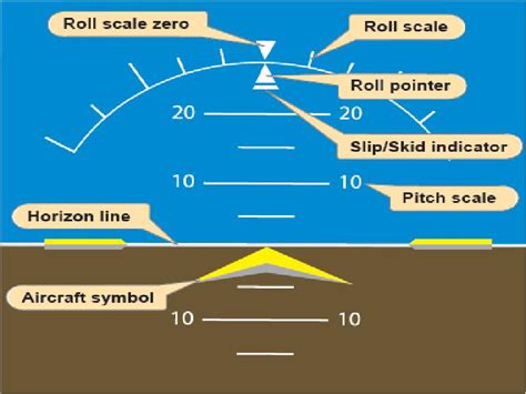 Primary Flight Display презентация доклад проект скачать