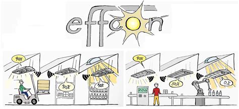 kontakt effcon gmbh led