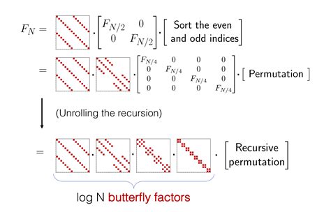 Monarchs And Butterflies Towards Sub Quadratic Scaling In Model