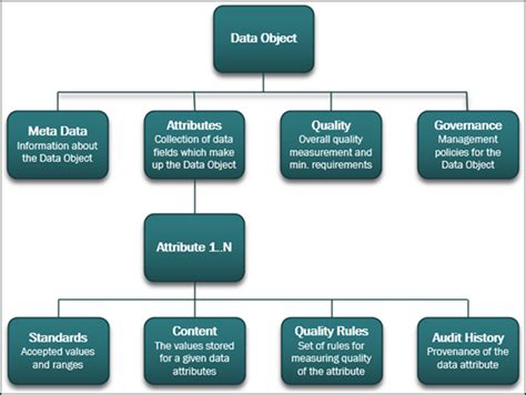 Digital Journey Series The Energy Data Platform