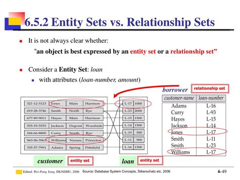 Ppt Introduction To Database Powerpoint Presentation Free Download