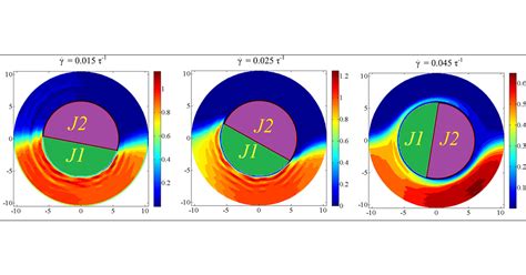 Tilting And Tumbling Of Janus Nanoparticles At Sheared Interfaces Acs