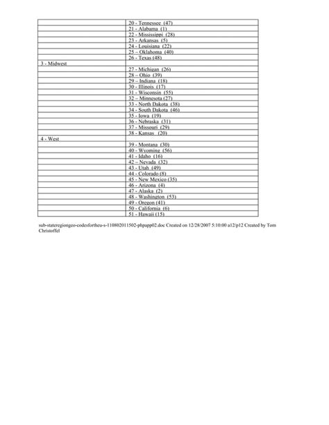 Substate Region Geo Codes For The Us 2007 Doc