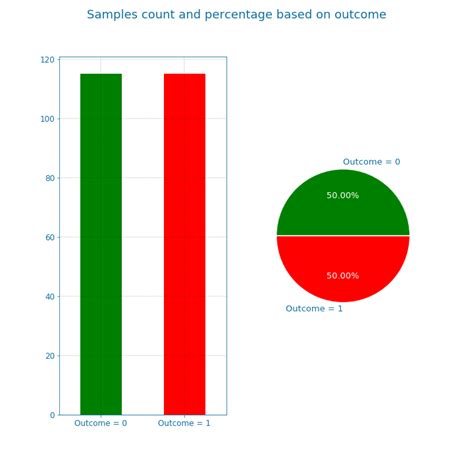 Diabetes Detection Using Machine Learning Part I — 🧠 Superkogito Documentation