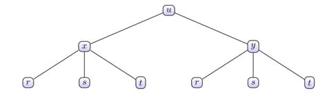 Use A Tree Diagram To Write Out The Chain Rule For The Given Quizlet