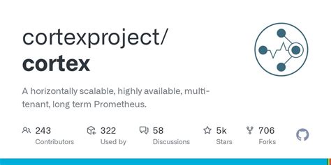 A Multitenant Horizontally Scalable Prometheus As A Service Rgolang