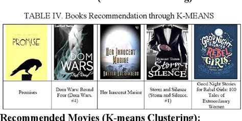 Table Iv From Enhancing Cross Domain Recommendation System Using A