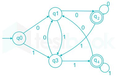 Solved Let L Be The Set Of All Binary Strings Whose Last Two Symbol