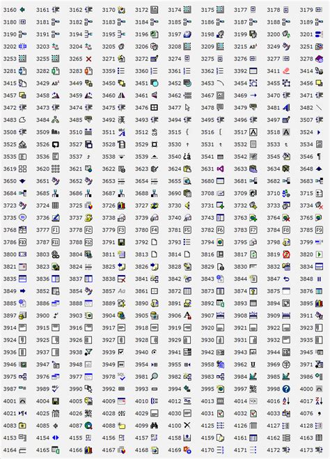Excel Macro Class Command Bar Button Faceid Icons