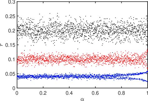 Figure 2 From Sequential Construction Of Spatial Networks With