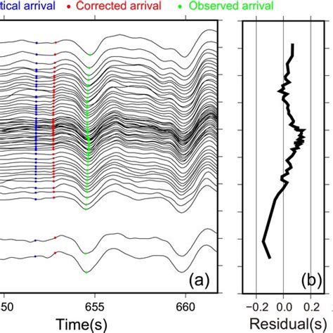 Two Examples Of Three‐component Raw Seismograms Generated By Two Local