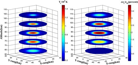 Spatial Distribution Of The Electron Temperature Left And The