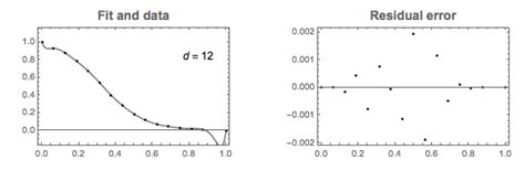 Regression Polynomial Best Fit Line For Very Large Values