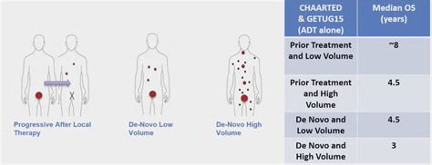 Astro 2024 Examination Of Decipher® Prostate Genomic Classifier In