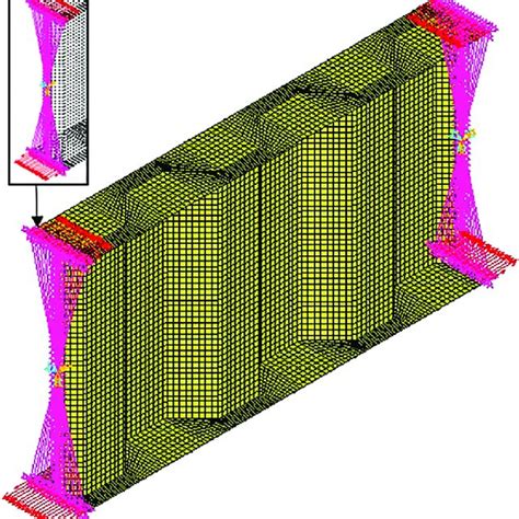 The Meshed Fe Model Illustrating Both The Boundary Conditions And The Download Scientific