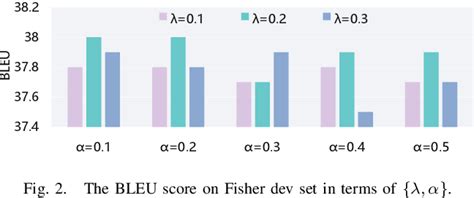 figure 1 from learning semantic information from machine translation to