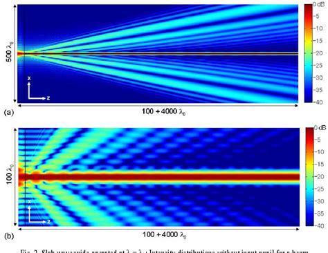 Figure 2 From Transient Fields In The Input Coupling Region Of Optical