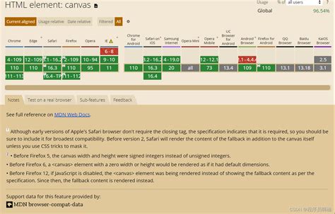 canvas 的理解实践 cavas csdn博客
