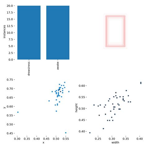 Not Able To Predict · Issue 5394 · Ultralyticsyolov5 · Github