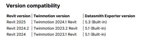 Downloading Twinmotion Via Revit 2024 Installation Error Autodesk Community