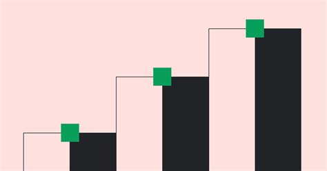 The 21 Developer Productivity Metrics You Should Measure Linearb Blog