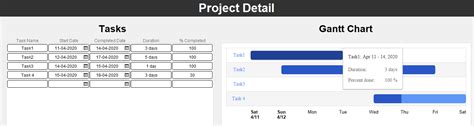 View FileMaker Data In Gantt Chart Using Google Charts Easy 5 Minutes Step