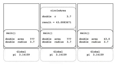 Memory Of C 代码之旅
