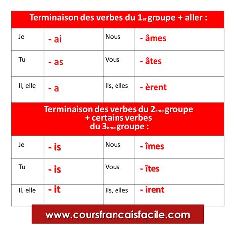 Imprimer Liste Des Verbes Du 1er 2eme Et 3eme Groupe Images Tout Images