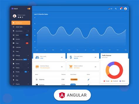 15 Best Angular Material Dashboards Free And Premium 2022 Ui Lib