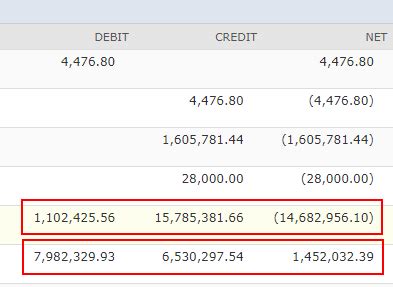 How To Create A Formula To Calculate The Net Of Debits And Credits In A Saved Search For Rev Rec