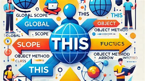 🔑 Understanding The This Keyword In Javascript