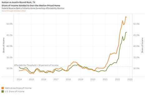 Housing Affordability Index Historical Chart At Ricky Payne Blog