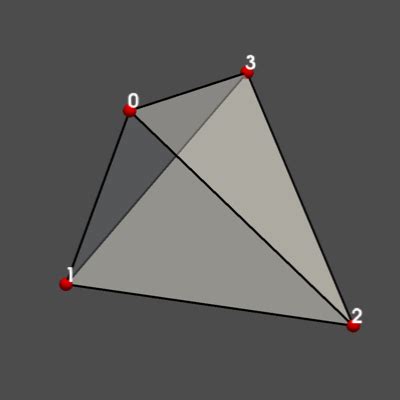 Test Plot Cell Has A Very High Variance Issue Pyvista Pyvista GitHub