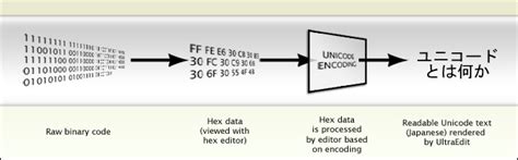 Utf Editor Unicode Editor Ultraedit