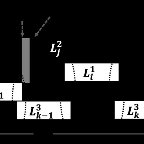 scheduling multiple layer executions a only on the gpu with multiple