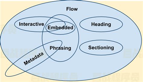块元素和行内元素 【官方】百战程序员it在线教育培训机构体系课程在线学习平台